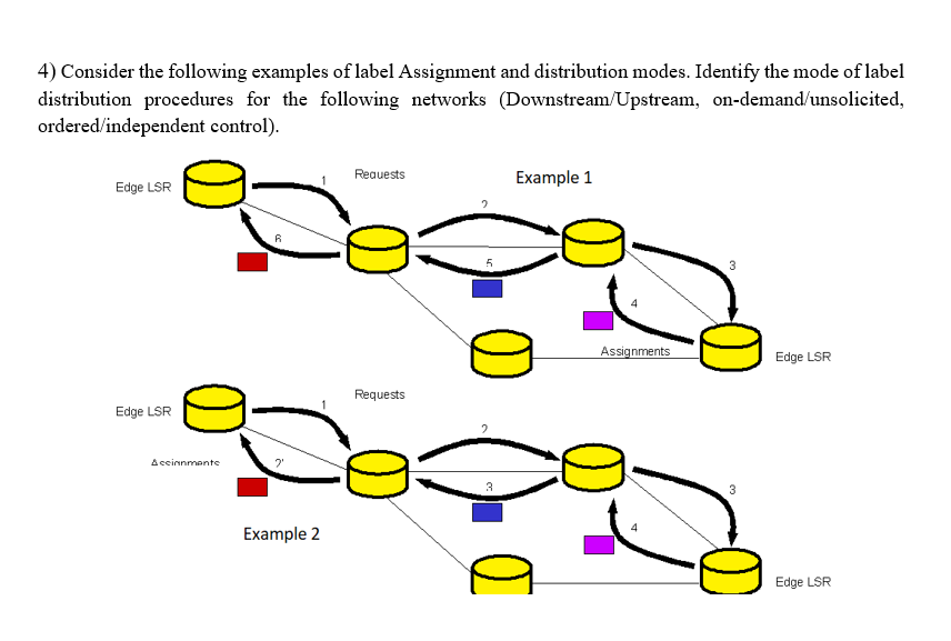 4) Consider the following examples of label | Chegg.com