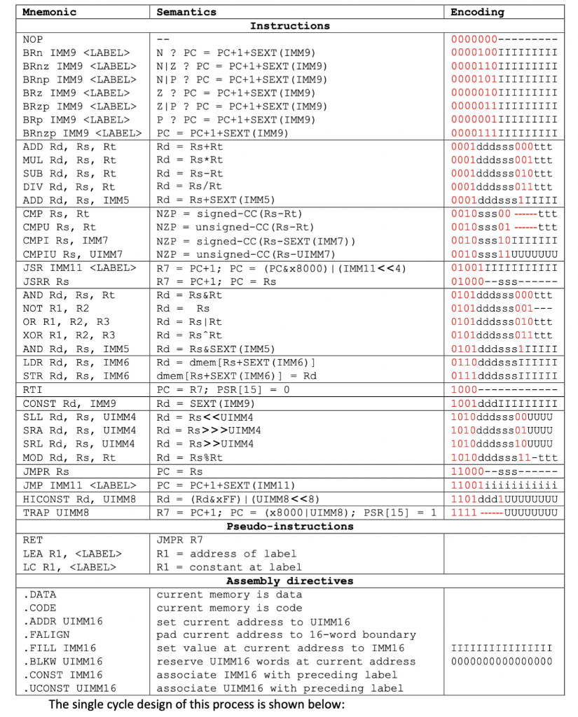 Solved Semantics Encoding Instructions 0000000- | Chegg.com