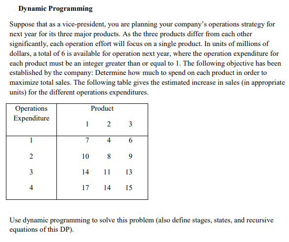 Dynamic Programming Suppose that as a vice-president, | Chegg.com