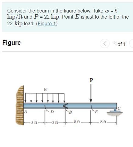 Solved Consider the beam in the figure below. Take w=6 | Chegg.com