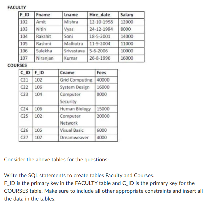 Solved FACULTY COUkses Consider the above tables for the | Chegg.com