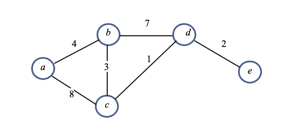 Solved There are five nodes labelled as a, b, c, d, and e in | Chegg.com