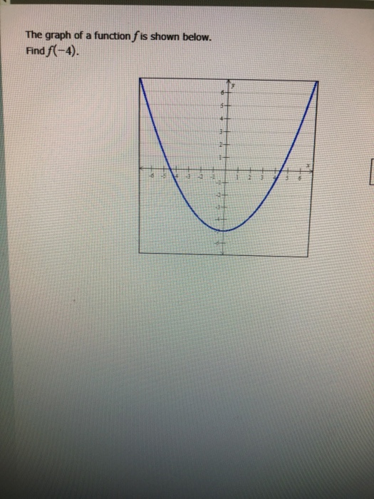 Solved The graph of a function f is shown below. Find f(-4). | Chegg.com