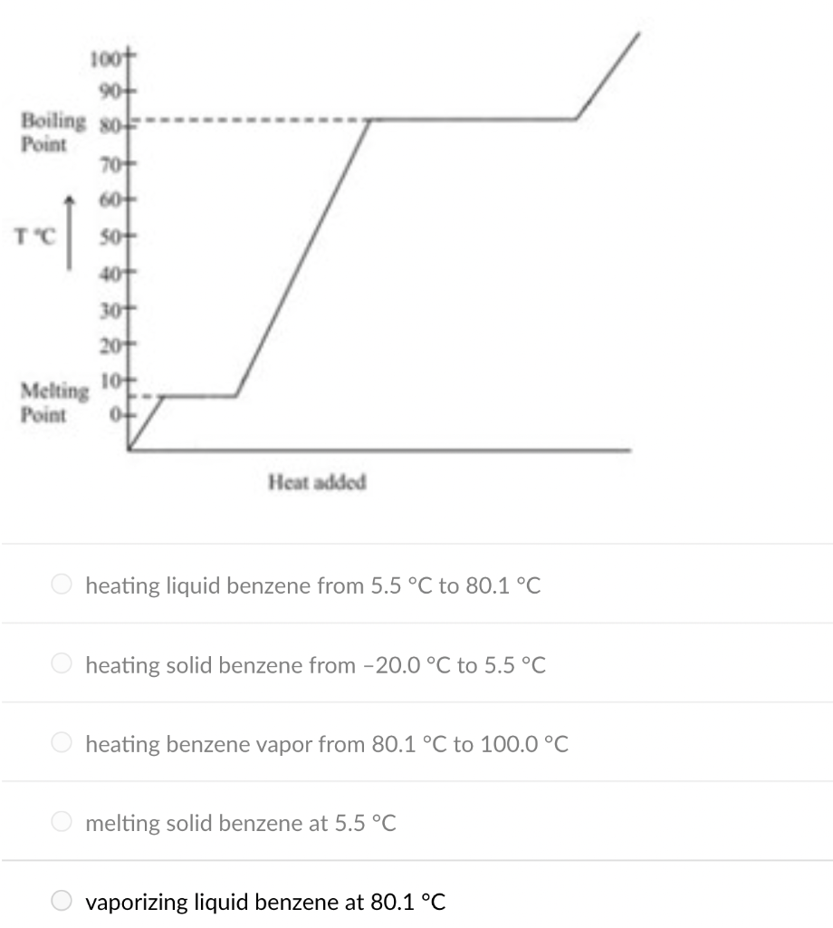 Solved A 50 g sample of benzene (C6H6, melting point = 5.5 | Chegg.com