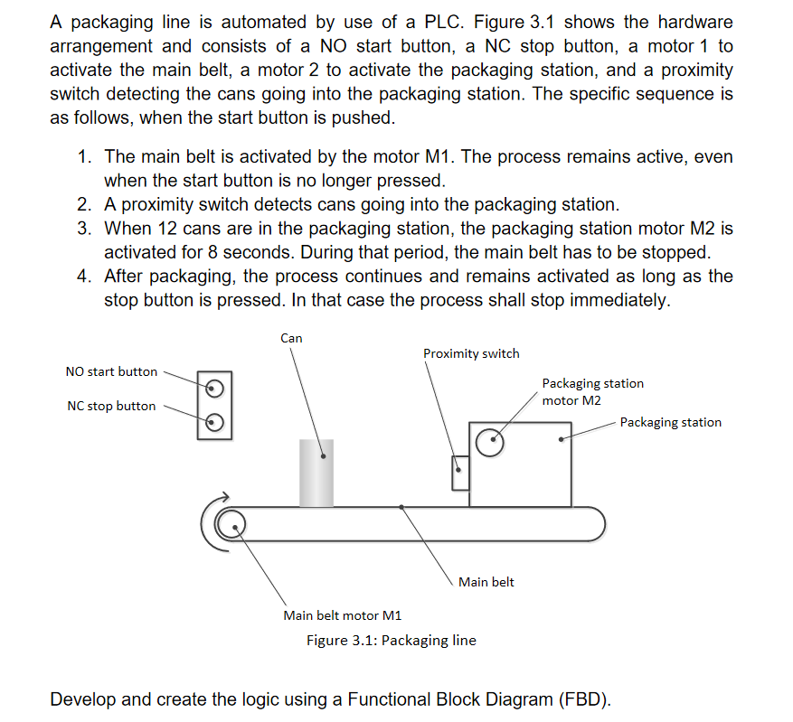 Solved A packaging line is automated by use of a PLC. Figure | Chegg.com