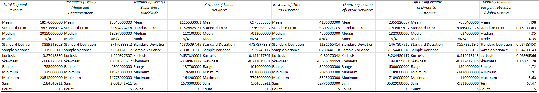 Solved The Descriptive Statistics Should Include The