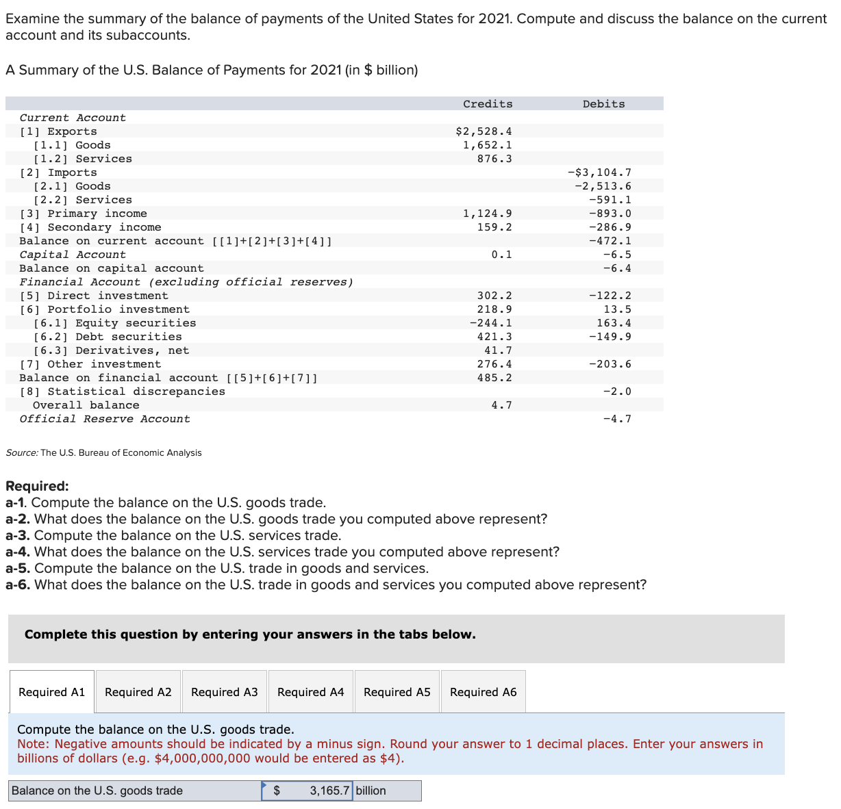 Solved b-1. Compute the balance on the U.S. primary income. | Chegg.com