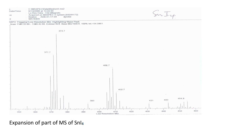 You have been provided with an E.I. mass spectrum of | Chegg.com