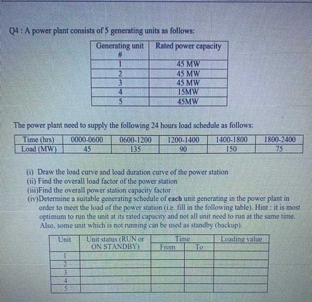 Solved Q4 : A power plant consists of 5 generating units as | Chegg.com