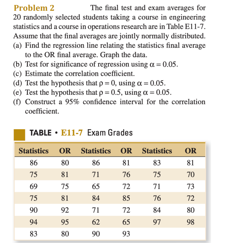 Solved Problem 2 The final test and exam averages for 20 | Chegg.com