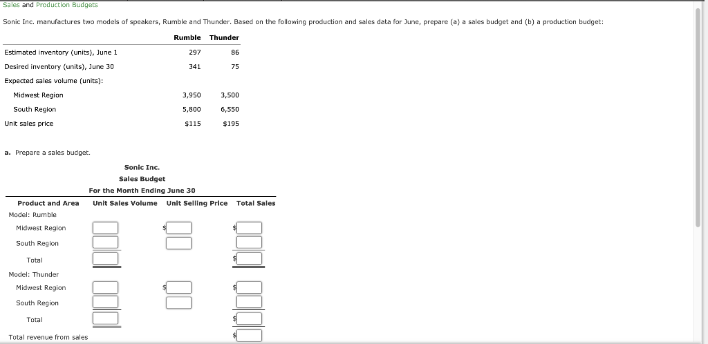 Solved Sales and Production Budgets Sonic Inc. manufactures | Chegg.com