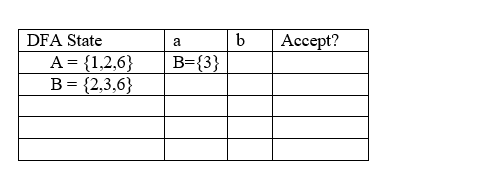 Solved FInite state machines, I need help converting NFA | Chegg.com