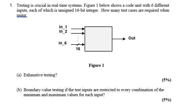 Solved 1. Testing is crucial in real-time systems. Figure 1 | Chegg.com