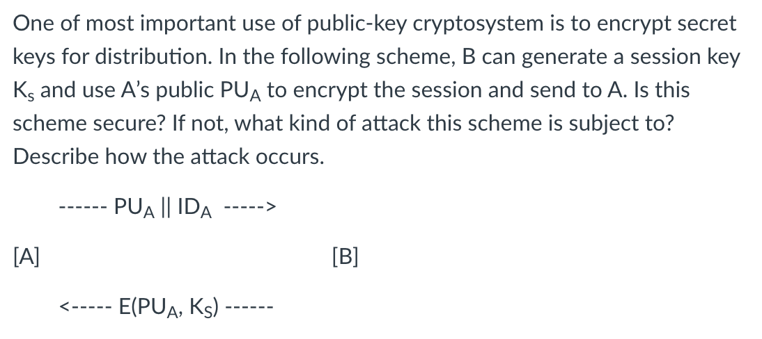 Solved One of most important use of public-key cryptosystem | Chegg.com