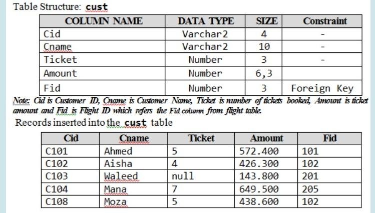 Solved Table Structure: flight COLUMN NAME DATA TYPE SIZE | Chegg.com