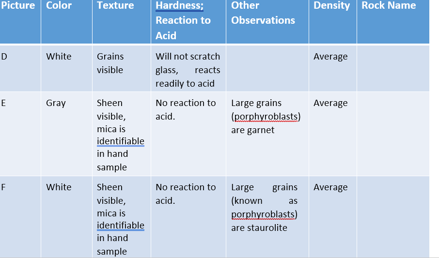 Solved Picture Color Texture Density Rock Name Hardness; | Chegg.com