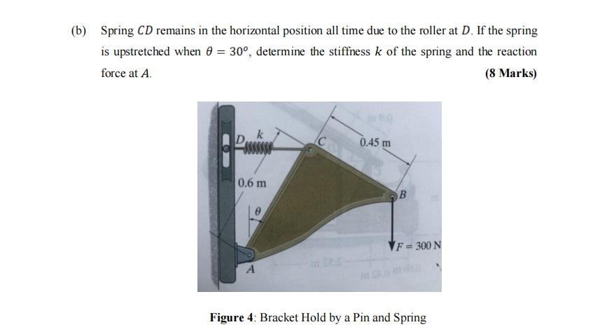 Solved (b) Spring CD remains in the horizontal position all | Chegg.com