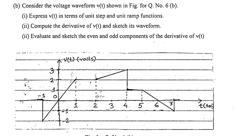 Solved (b) Consider the voltage waveform v(t) shown in Fig. | Chegg.com