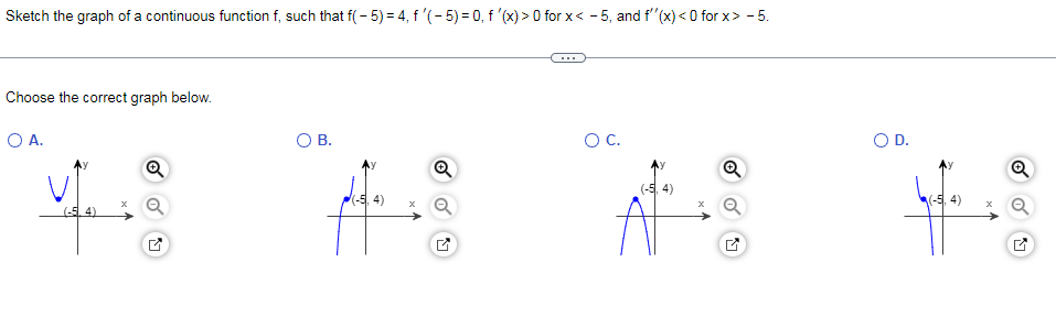 Solved Sketch the graph of a continuous function f, such | Chegg.com