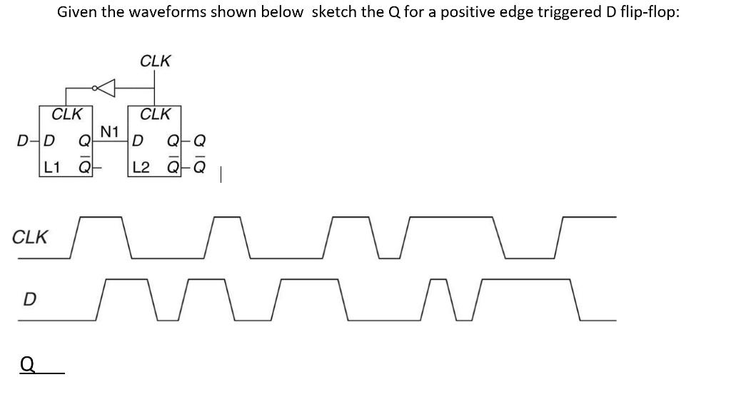 Solved Given the waveforms shown below sketch the Q for a | Chegg.com