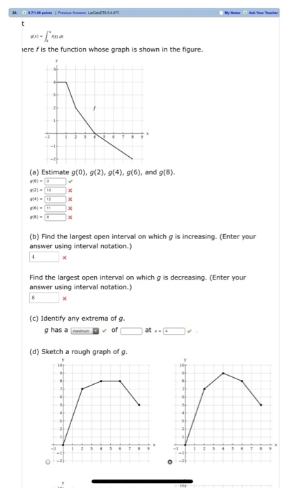 Solved ere fis the function whose graph is shown in the | Chegg.com