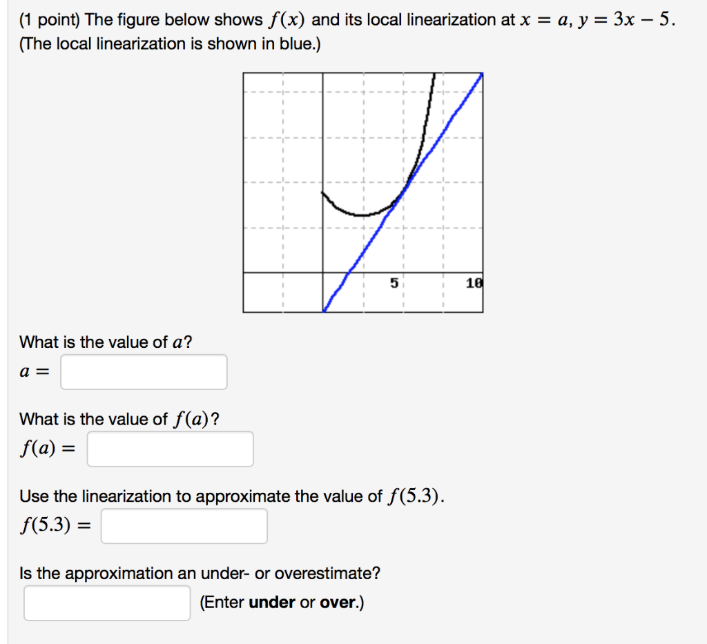 Solved (1 point) The figure below shows f(x) and its local | Chegg.com