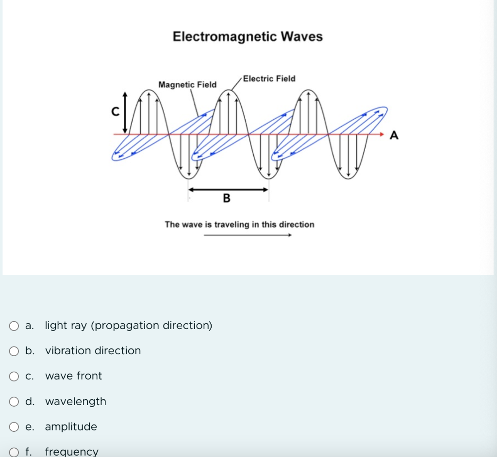 Solved Examine the image of a light wave. Which of the | Chegg.com