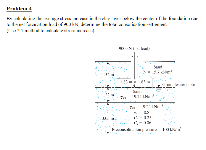 Solved By calculating the average stress increase in the | Chegg.com