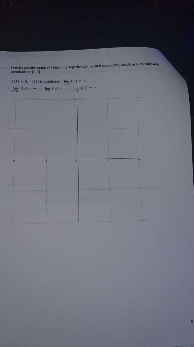 Solved Sketch a possible graph of a function f, together | Chegg.com