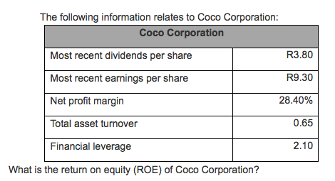 Solved The following information relates to Coco | Chegg.com