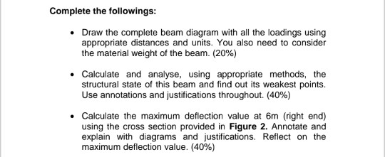 Solved Brief A structural steel beam is simply supported and | Chegg.com