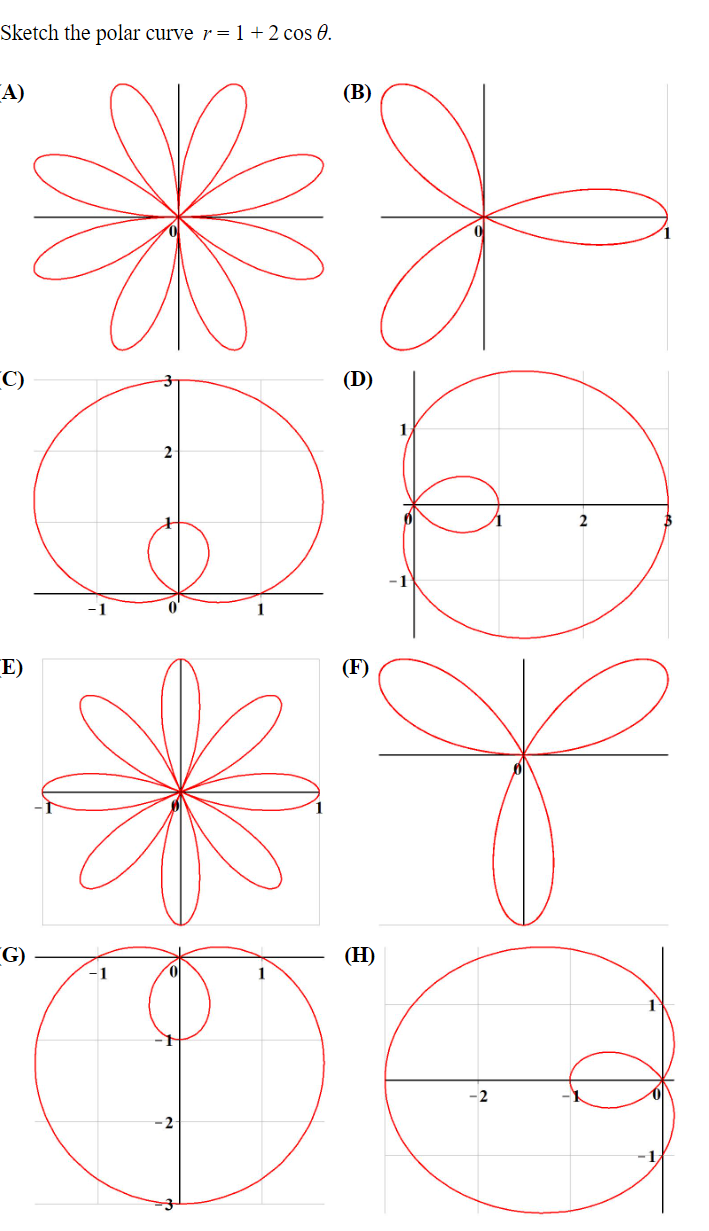 Solved Sketch the polar curve r=1+2cosθ. A (B) (D) E) (F C. | Chegg.com