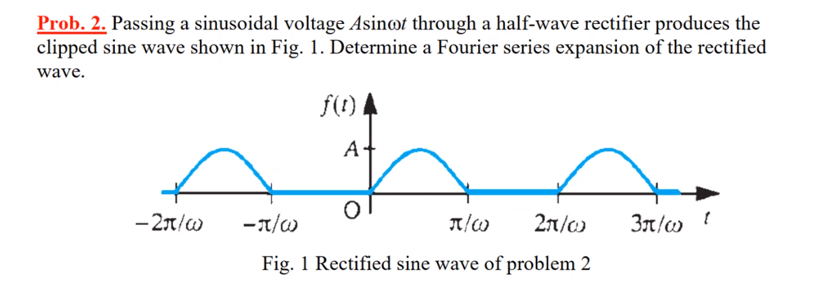 [Solved]: Prob. 2. Passing a sinusoidal voltage Asinot thr