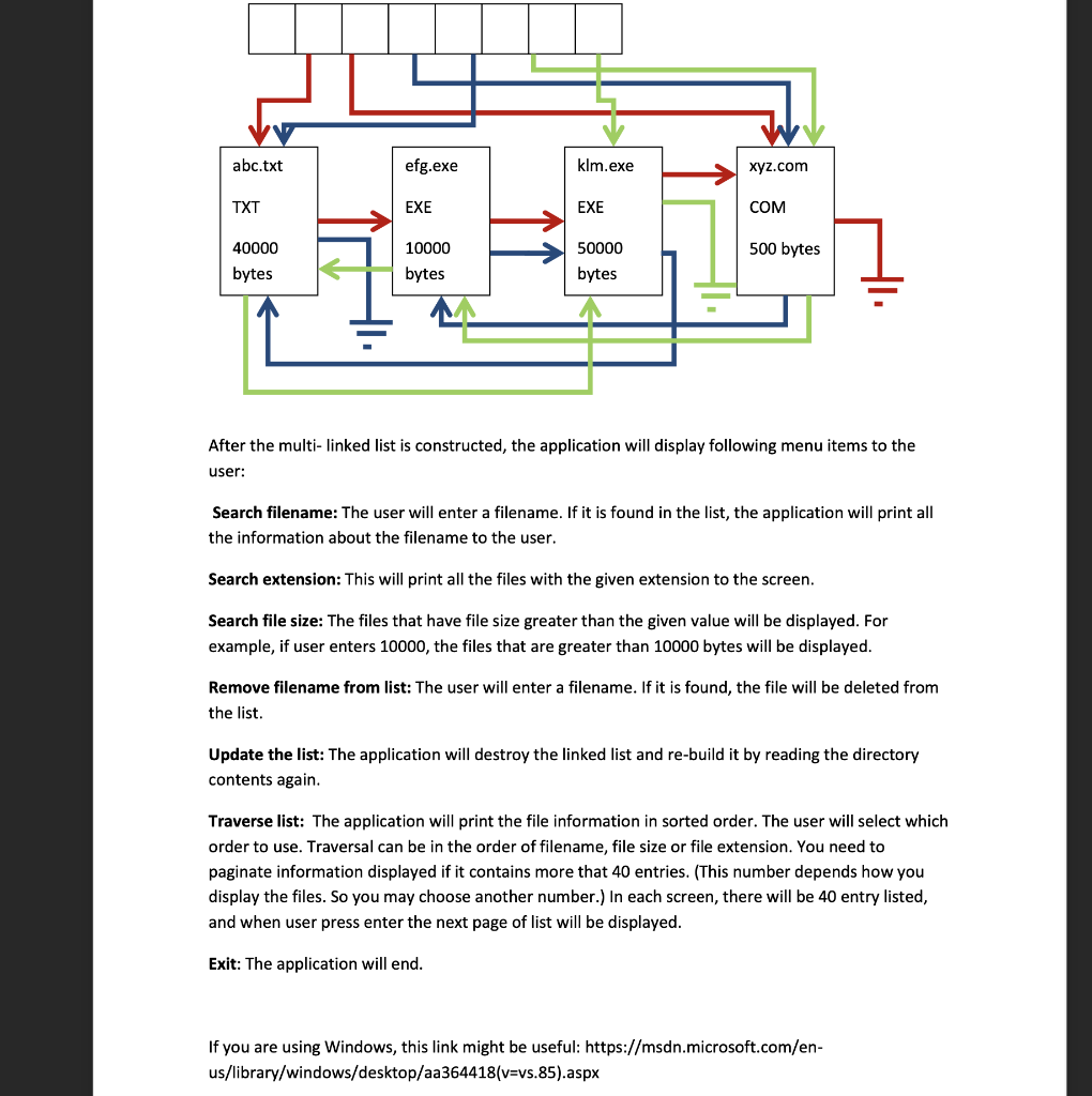 Solved Multi-linked List Implementation to Display Directory | Chegg.com