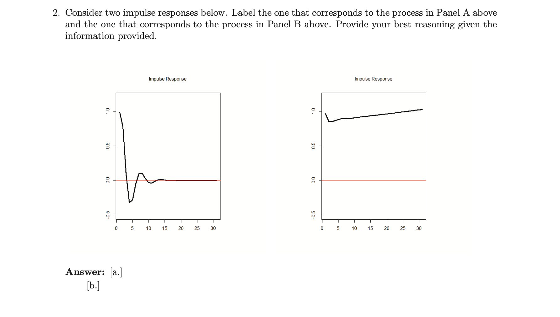Solved 2. Consider two impulse responses below. Label the | Chegg.com