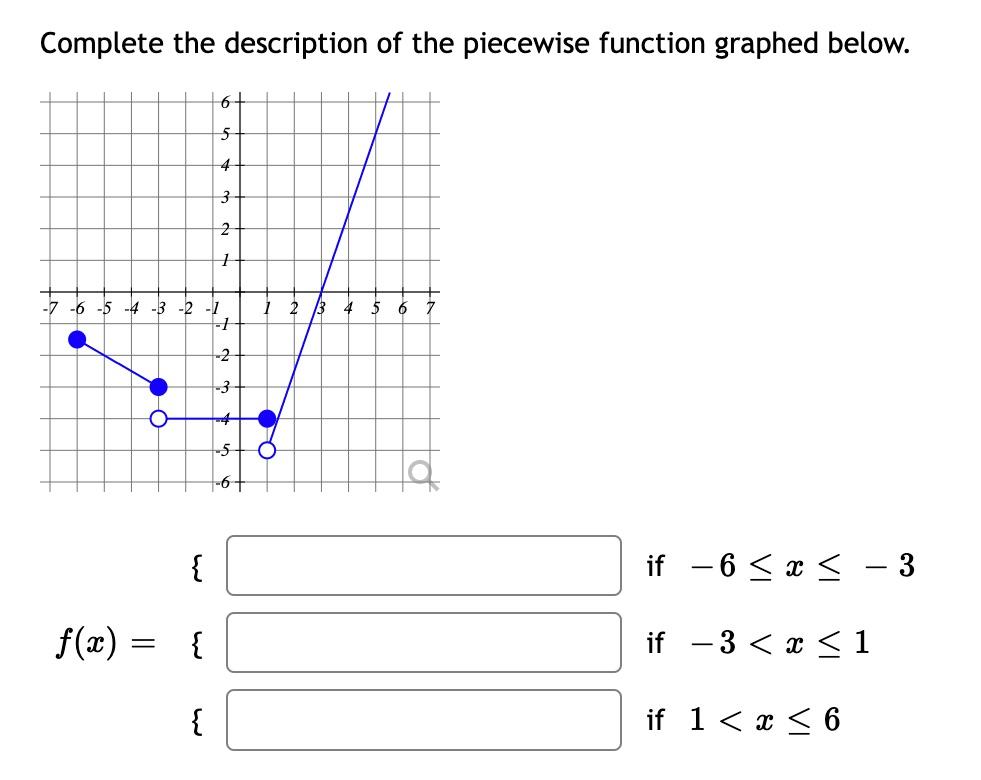 Solved Complete the description of the piecewise function | Chegg.com