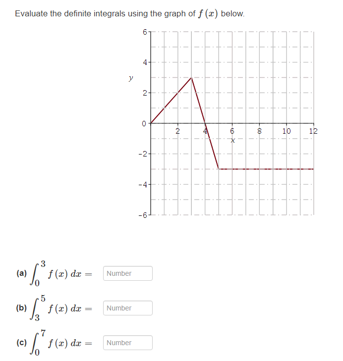 Solved Evaluate the definite integrals using the graph of | Chegg.com
