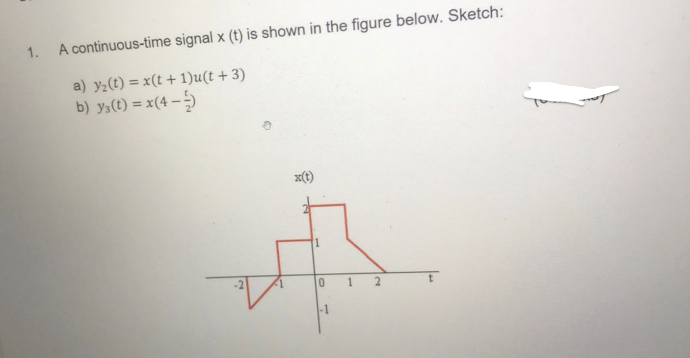 Solved 1. A continuous-time signal x (t) is shown in the | Chegg.com