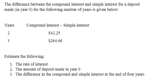 Solved The difference between the compound interest and | Chegg.com