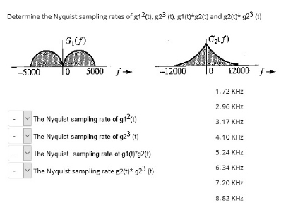 Solved Determine the Nyquist sampling rates of g120.923 | Chegg.com