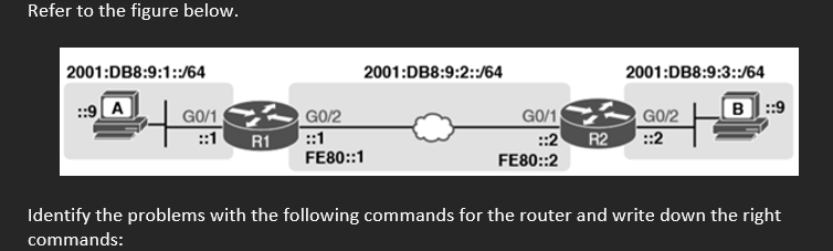 Solved R1: ipv6 route 2001:DB8:9:3::/64 2001:DB8:9:2::1R1: | Chegg.com