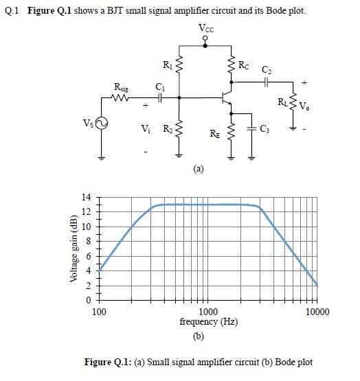 Solved Q.1 Figure Q.1 shows a BJT small signal amplifier | Chegg.com