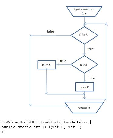 Solved 7. Transform the following do loop into for loop that | Chegg.com