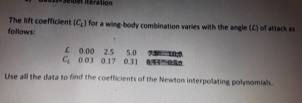 Solved The lift coefficient (cl) for a wing-body combination | Chegg.com