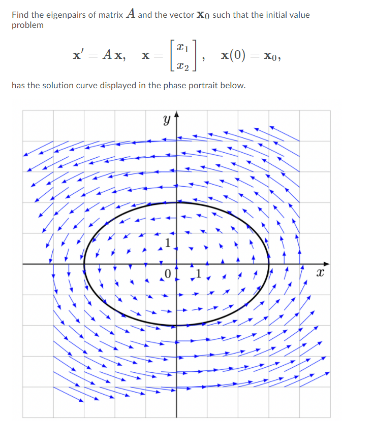 Solved Find the eigenpairs of matrix A and the vector Xo | Chegg.com