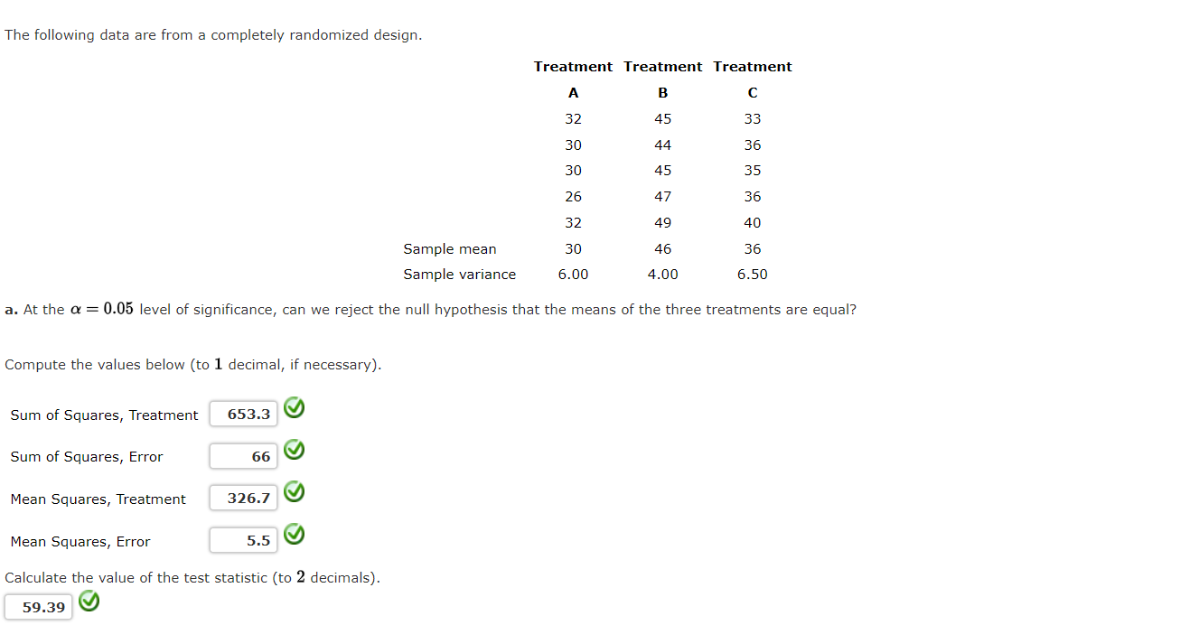 Solved The following data are from a completely randomized | Chegg.com