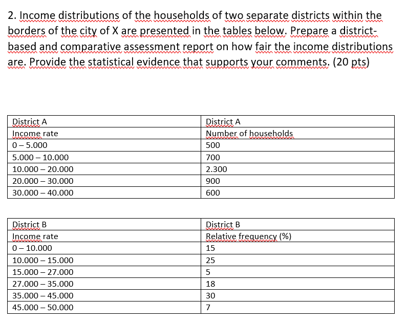 Solved 2. Income distributions of the households of two | Chegg.com