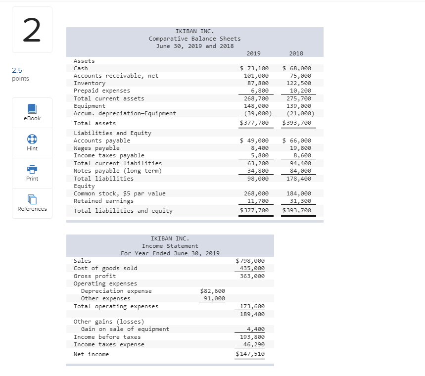 Solved Using the direct method, prepare the statement | Chegg.com