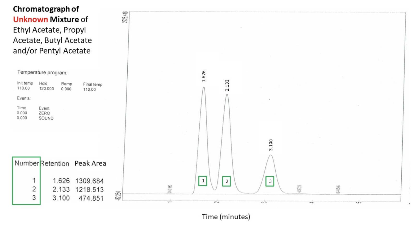 Solved You are given a Chromatograph containing a standard | Chegg.com