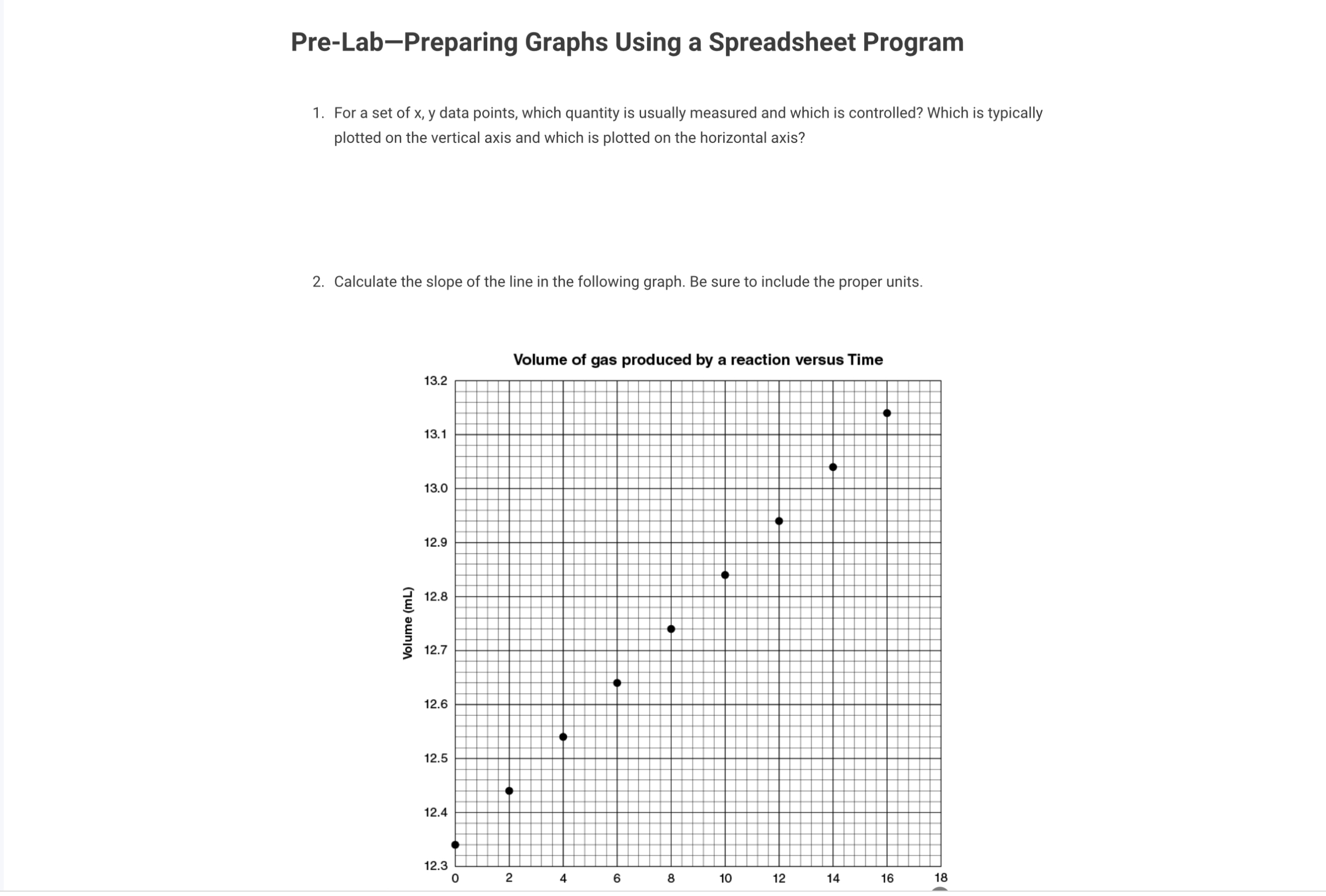 Solved Pre-Lab-Preparing Graphs Using a Spreadsheet Program | Chegg.com